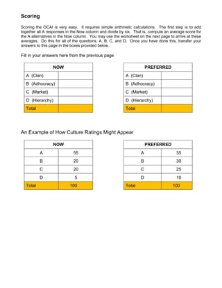 Questionnaire ocai | PDF