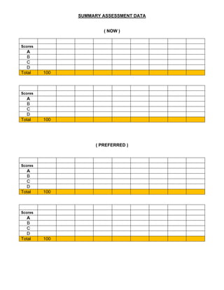 Questionnaire ocai | PDF
