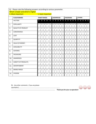 Questionnaire on brand comparison of atta industry | DOCX