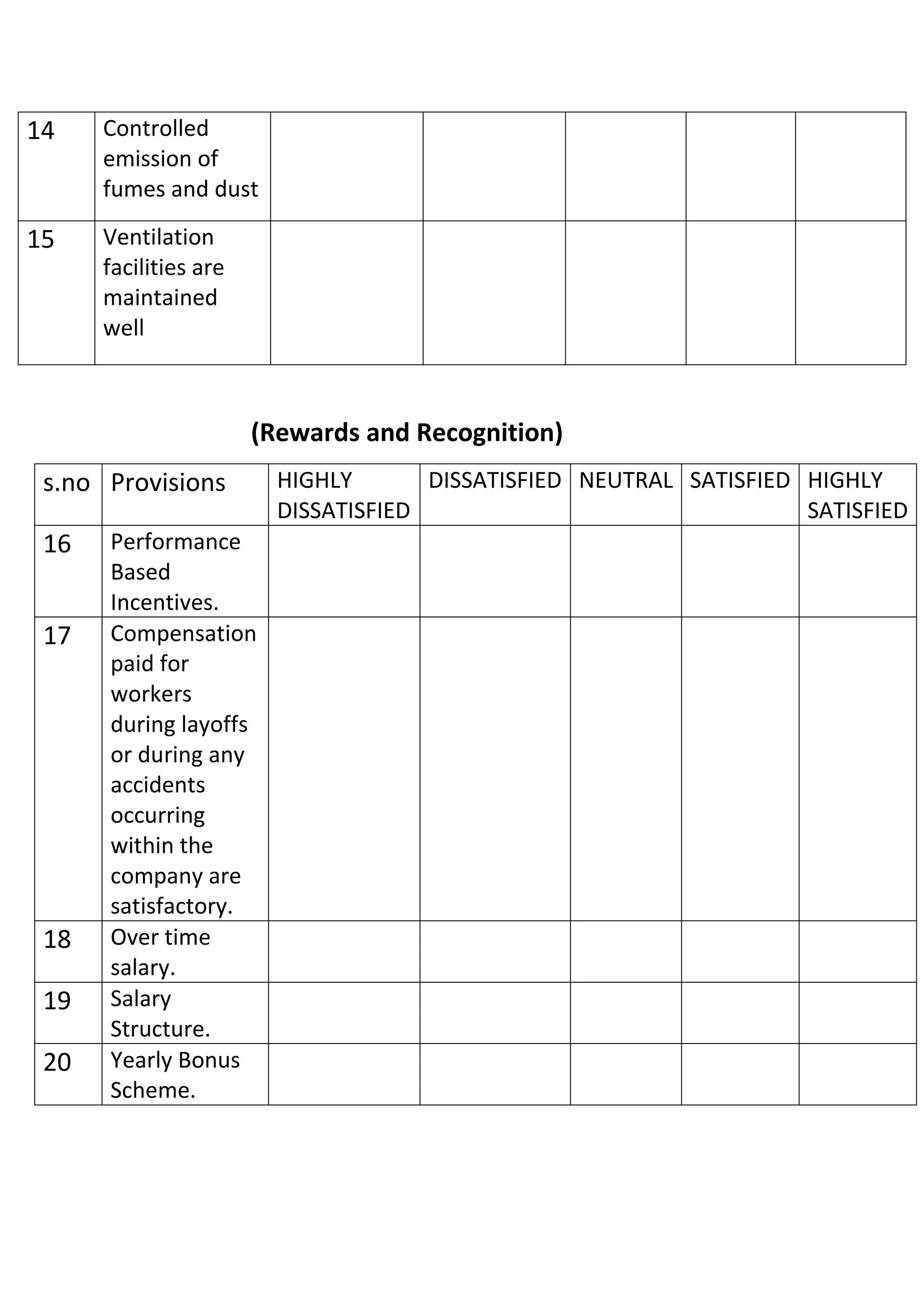 employee retention project Questionnaire pdf | PDF
