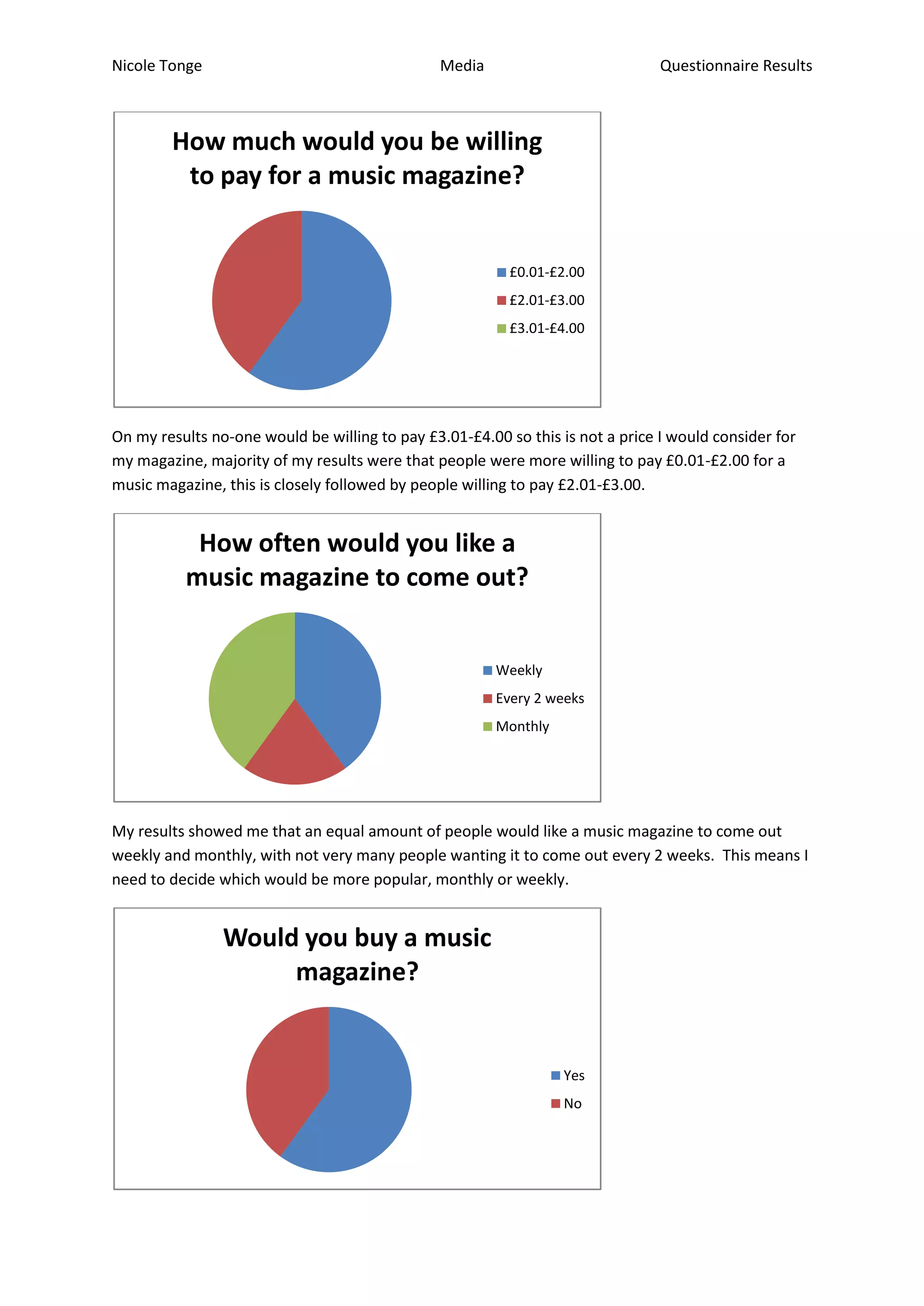 Questionnaire pie chart results | PDF