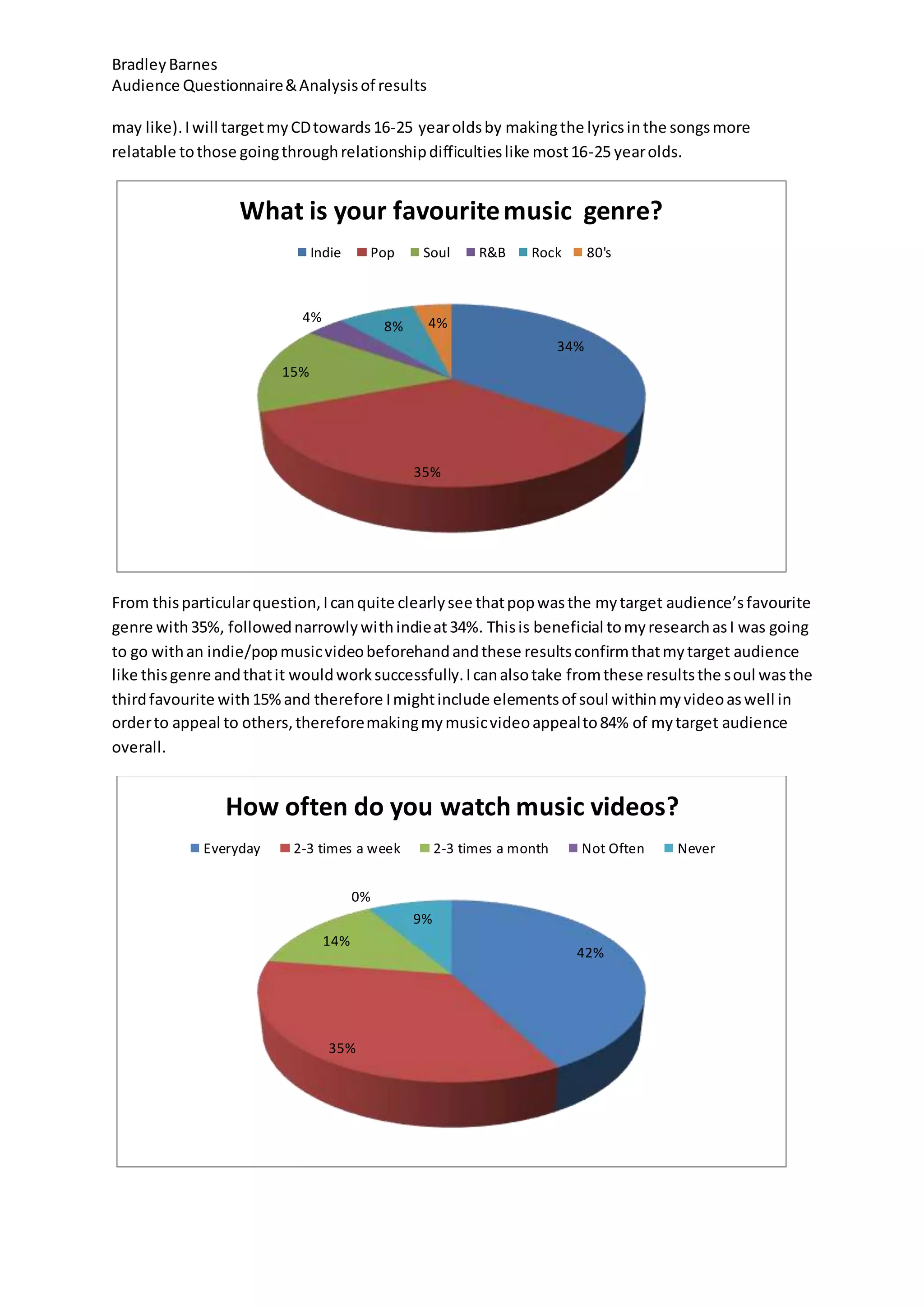 Questionnaire pie chart results | PDF