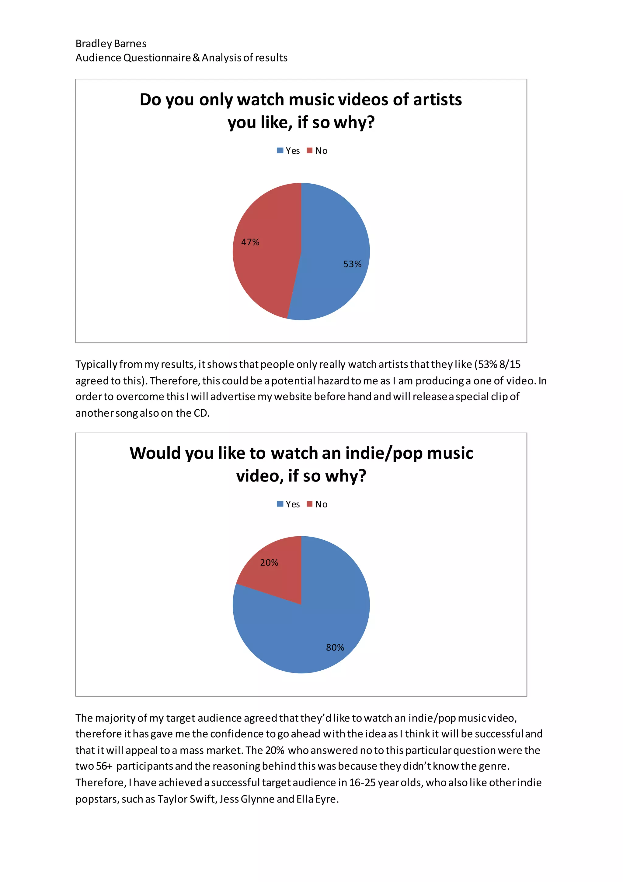 Questionnaire pie chart results | PDF