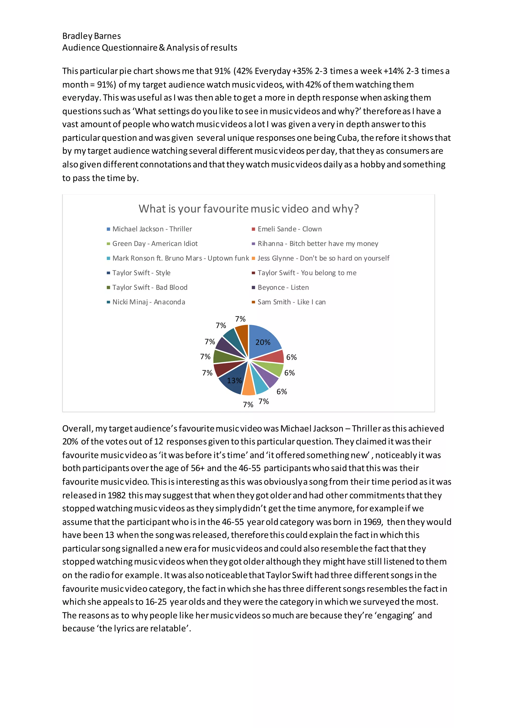 Questionnaire pie chart results | DOCX