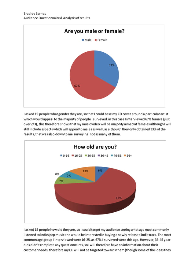 Questionnaire pie chart results | PDF