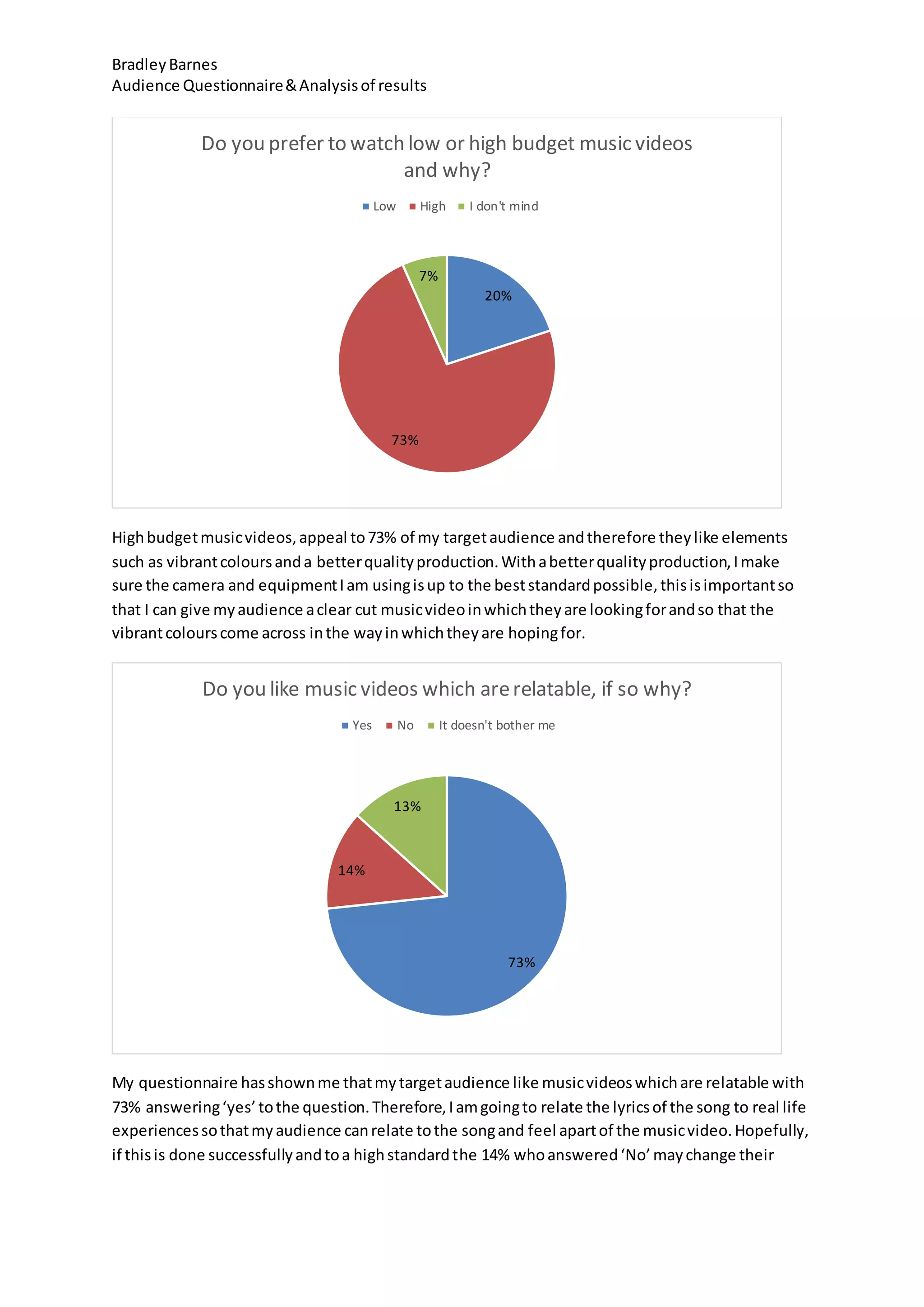 Questionnaire pie chart results | DOCX