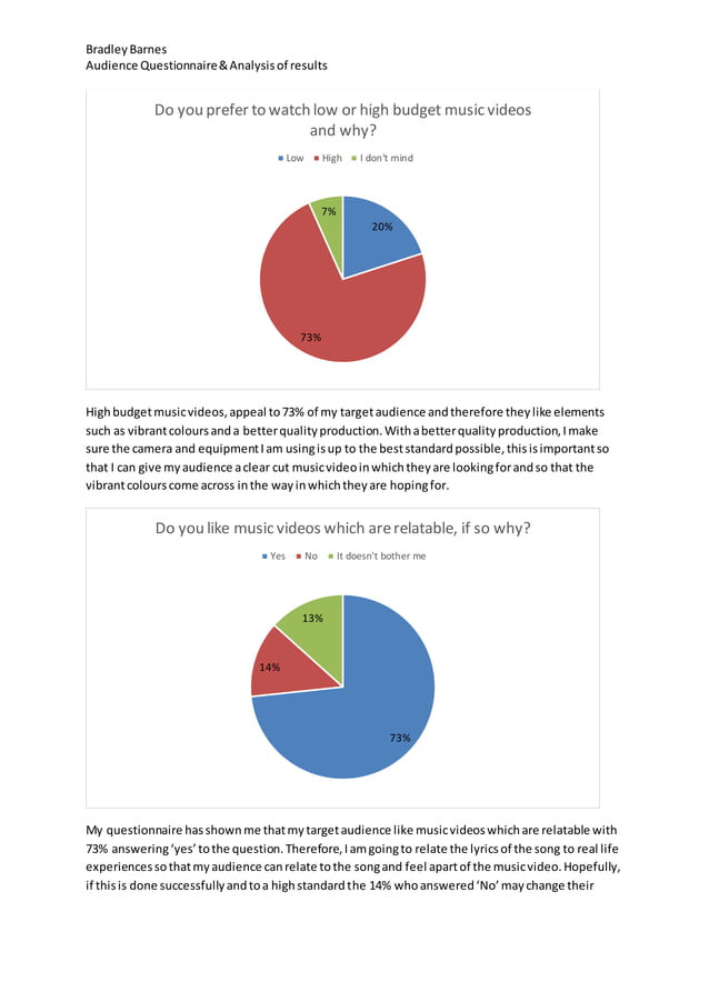 Questionnaire pie chart results | DOCX