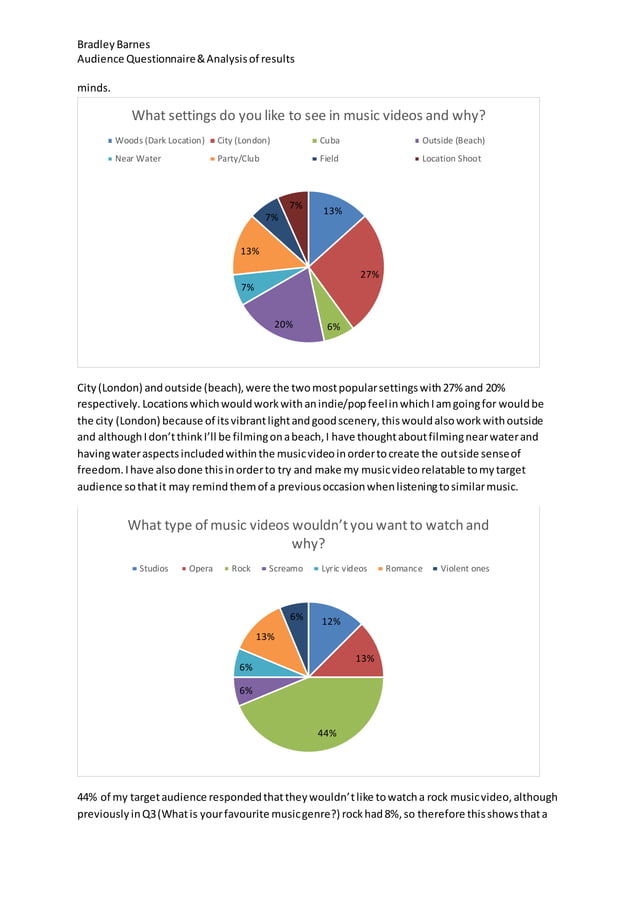 Questionnaire pie chart results | DOCX