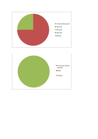 Questionnaire pie charts | DOCX