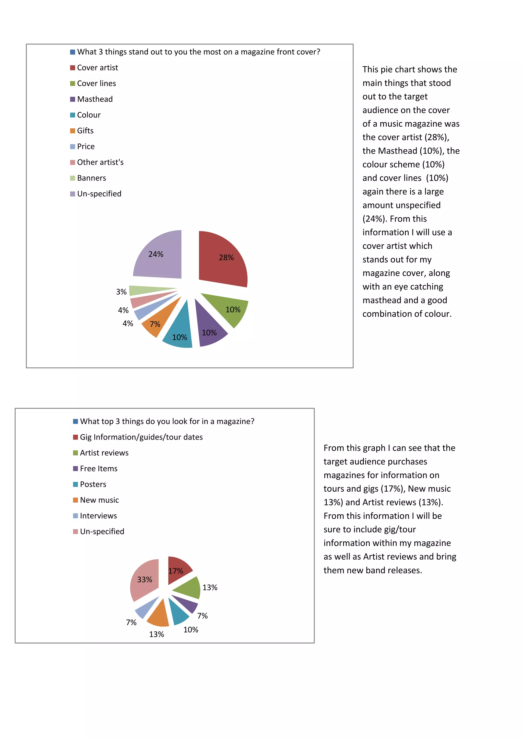 Questionnaire pie charts | PDF