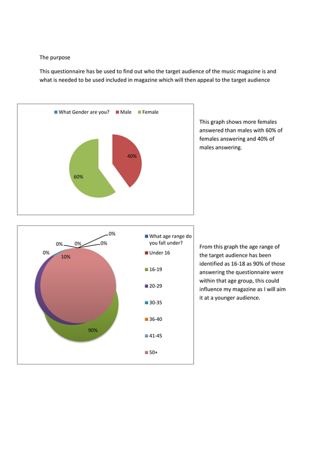 Questionnaire pie charts | PDF