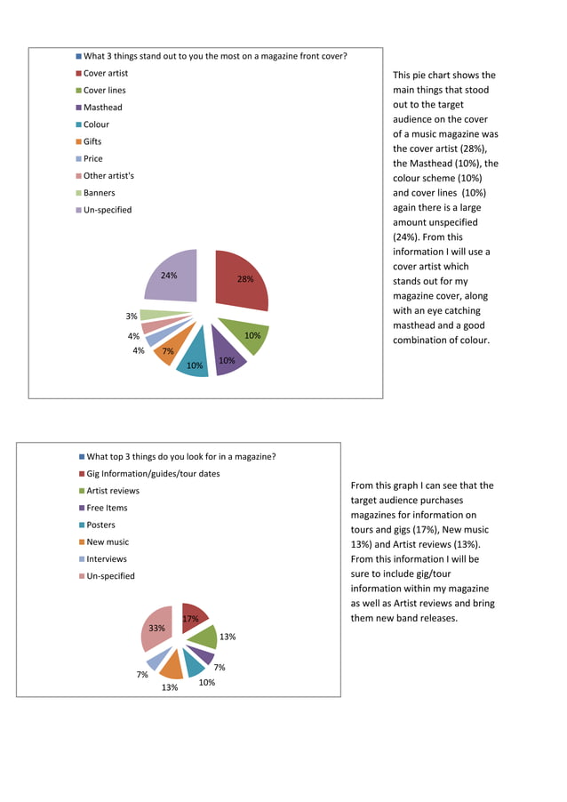 Questionnaire pie charts | PDF