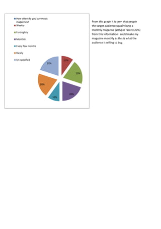 Questionnaire pie charts | PDF