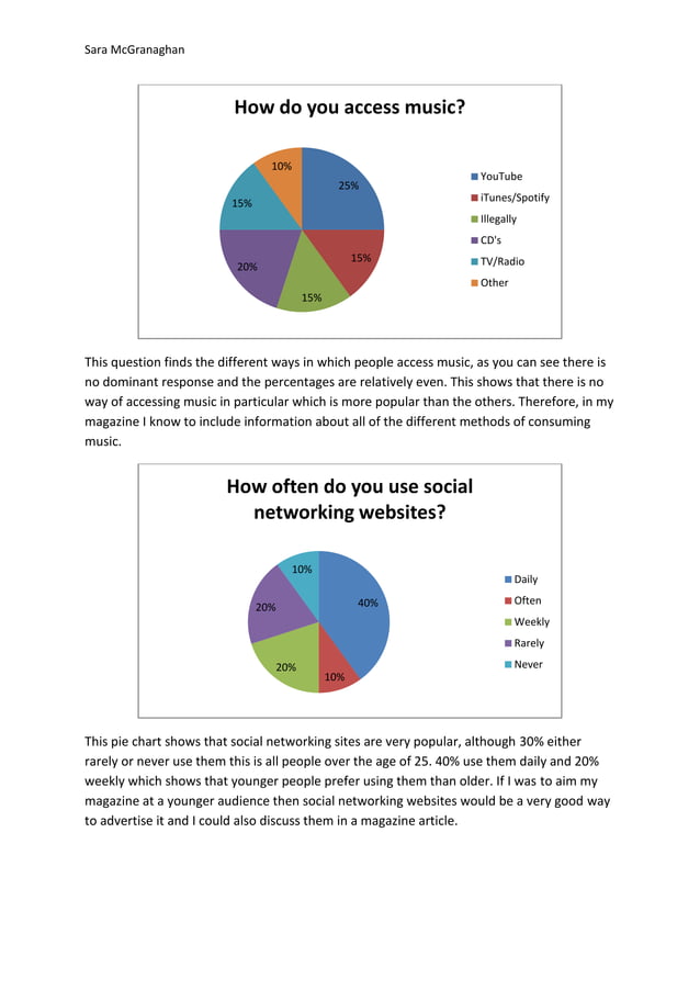Questionnaire pie charts | PDF