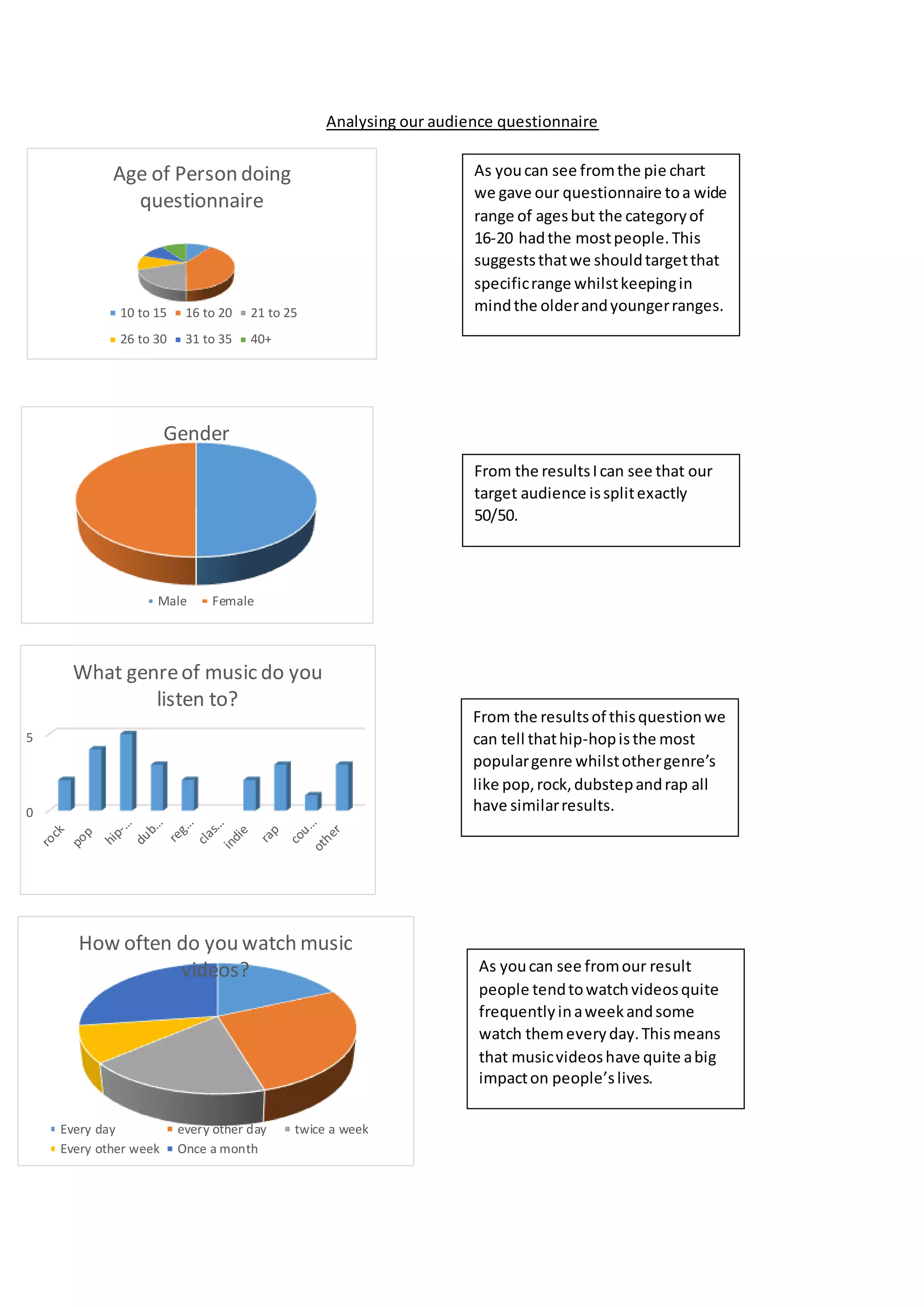 Questionnaire pie charts bar charts | PDF