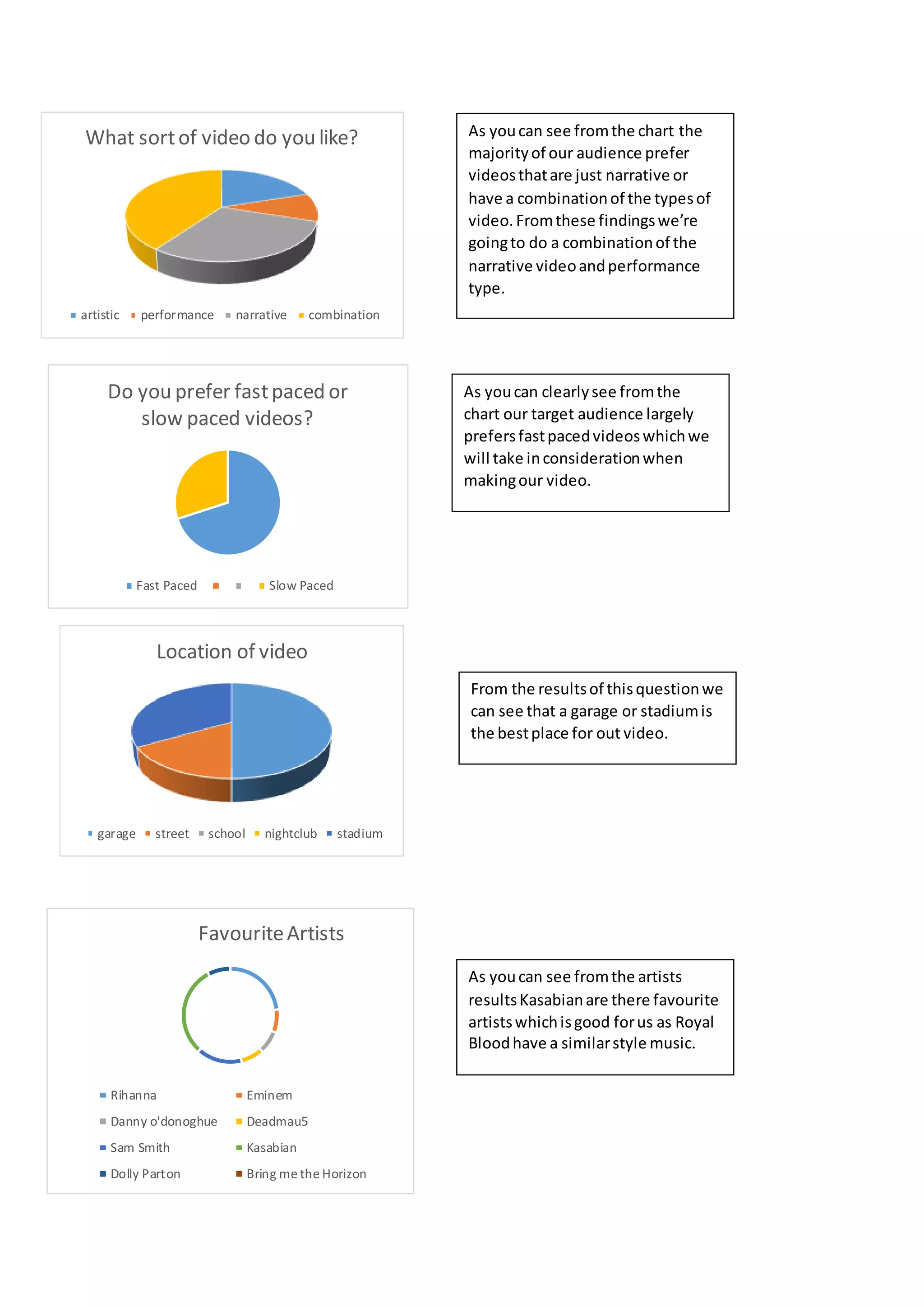 Questionnaire pie charts bar charts | PDF