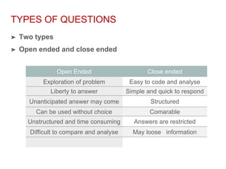 Questionnaire ppt for lecture modified 28 jan 2 | PPT