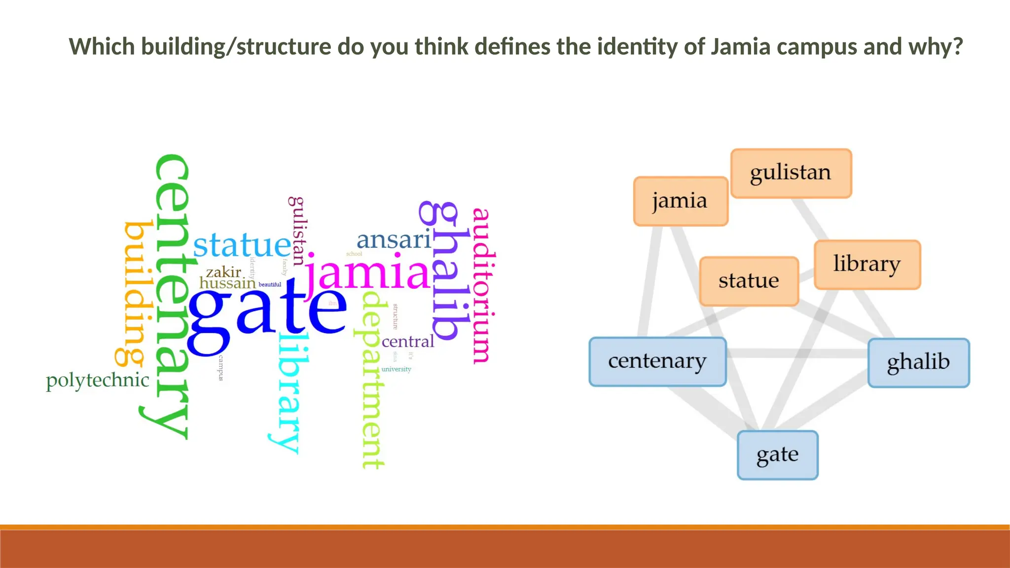QUESTIONNAIRE QUALITATIVE ANALYSIS.pptx