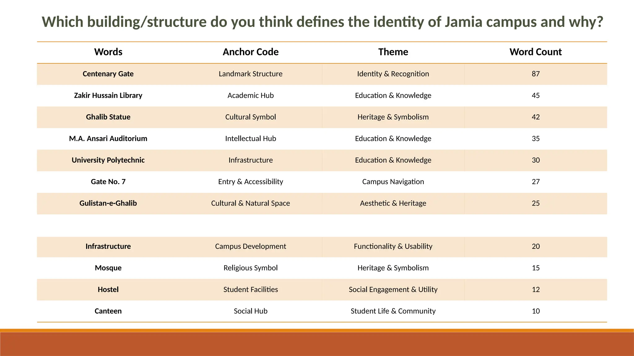 QUESTIONNAIRE QUALITATIVE ANALYSIS.pptx