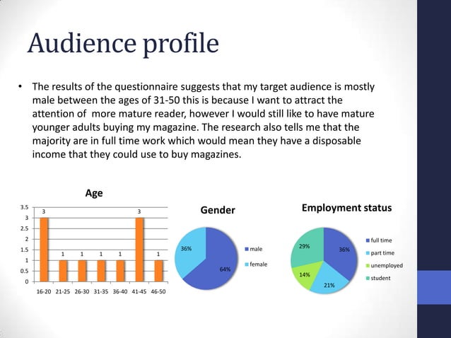 Questionnaire research power point | PPT