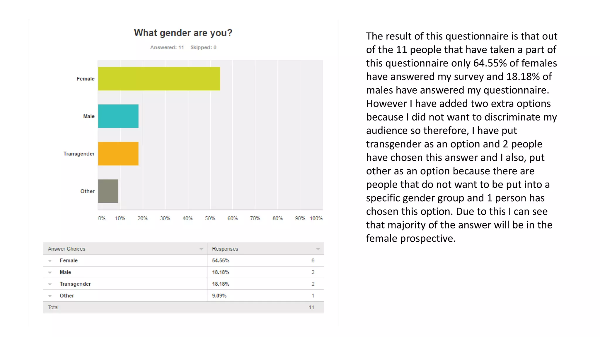 Final Project Questionnaire Result | PPT