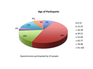 Research - Questionnaire Results | PPTX