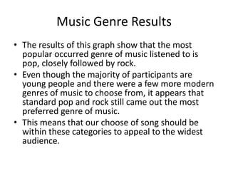 Research - Questionnaire Results | PPTX