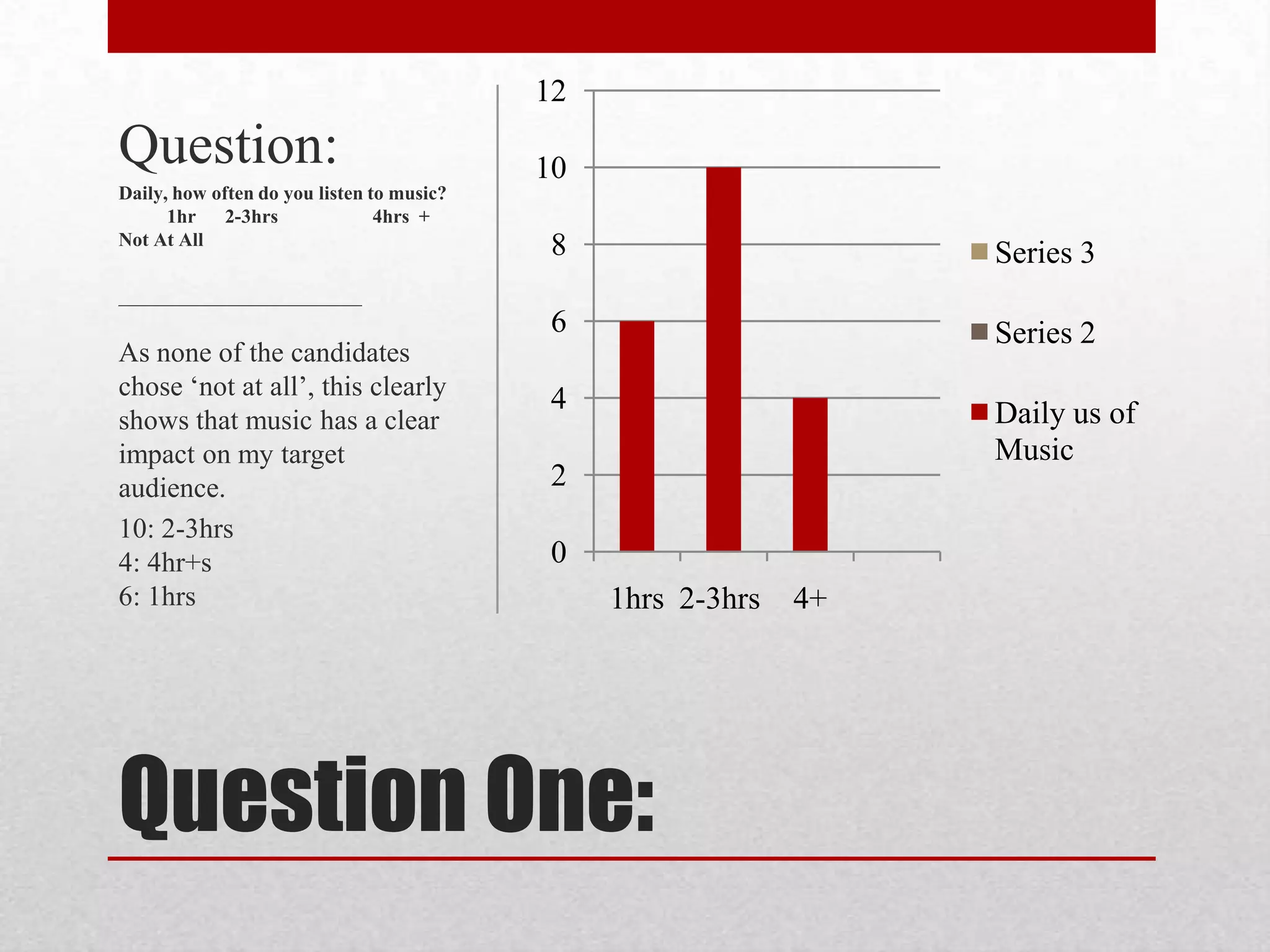 Questionnaire results | PPTX