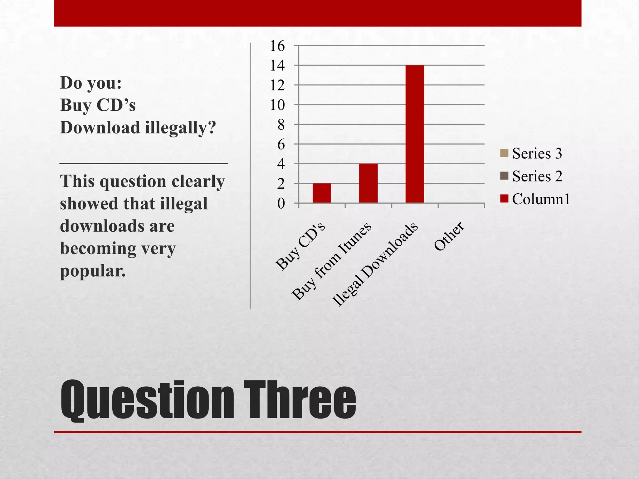 Questionnaire results | PPTX