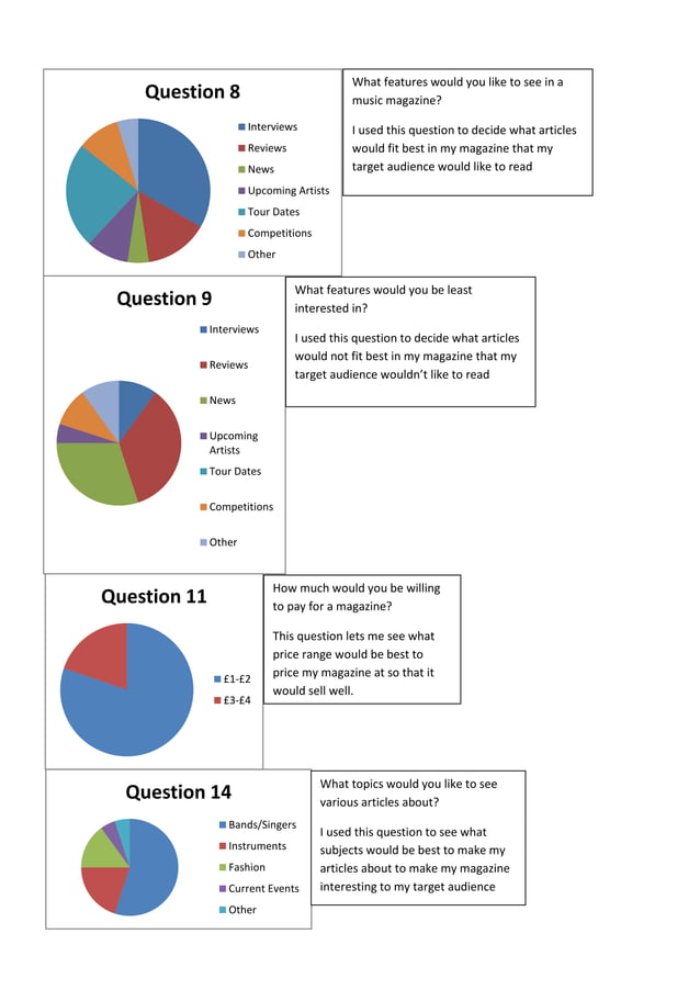 Questionnaire results | DOCX