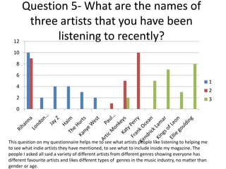 Questionnaire results | PPT | Free Download