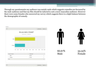 Questionnaire results | PPT