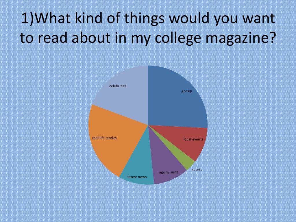 Questionnaire Results From My Target Group Analysis questionnaire-results-from-my-target-group-analysis
