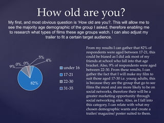 Questionnaire results | PPT