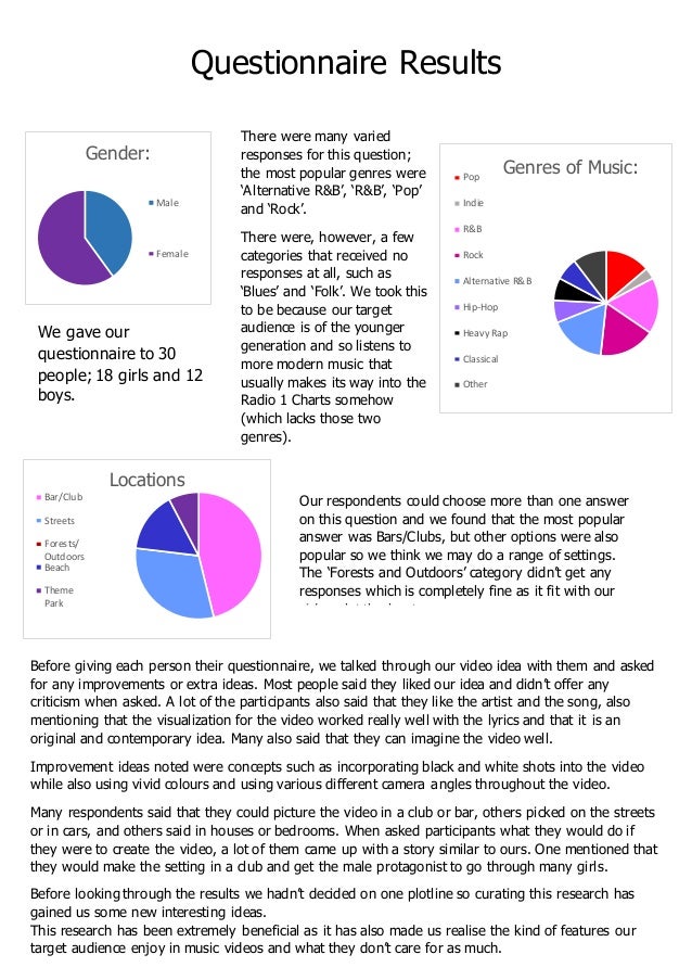 Questionnaire results
