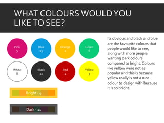 Questionnaire results | PPT