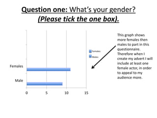 Questionnaire results | PPT