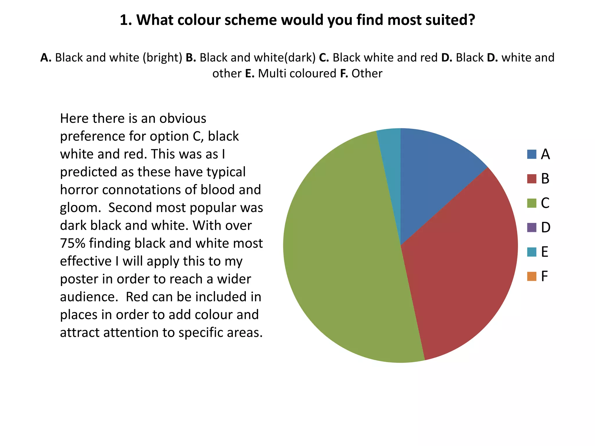 Poster Questionnaire Results | PPT