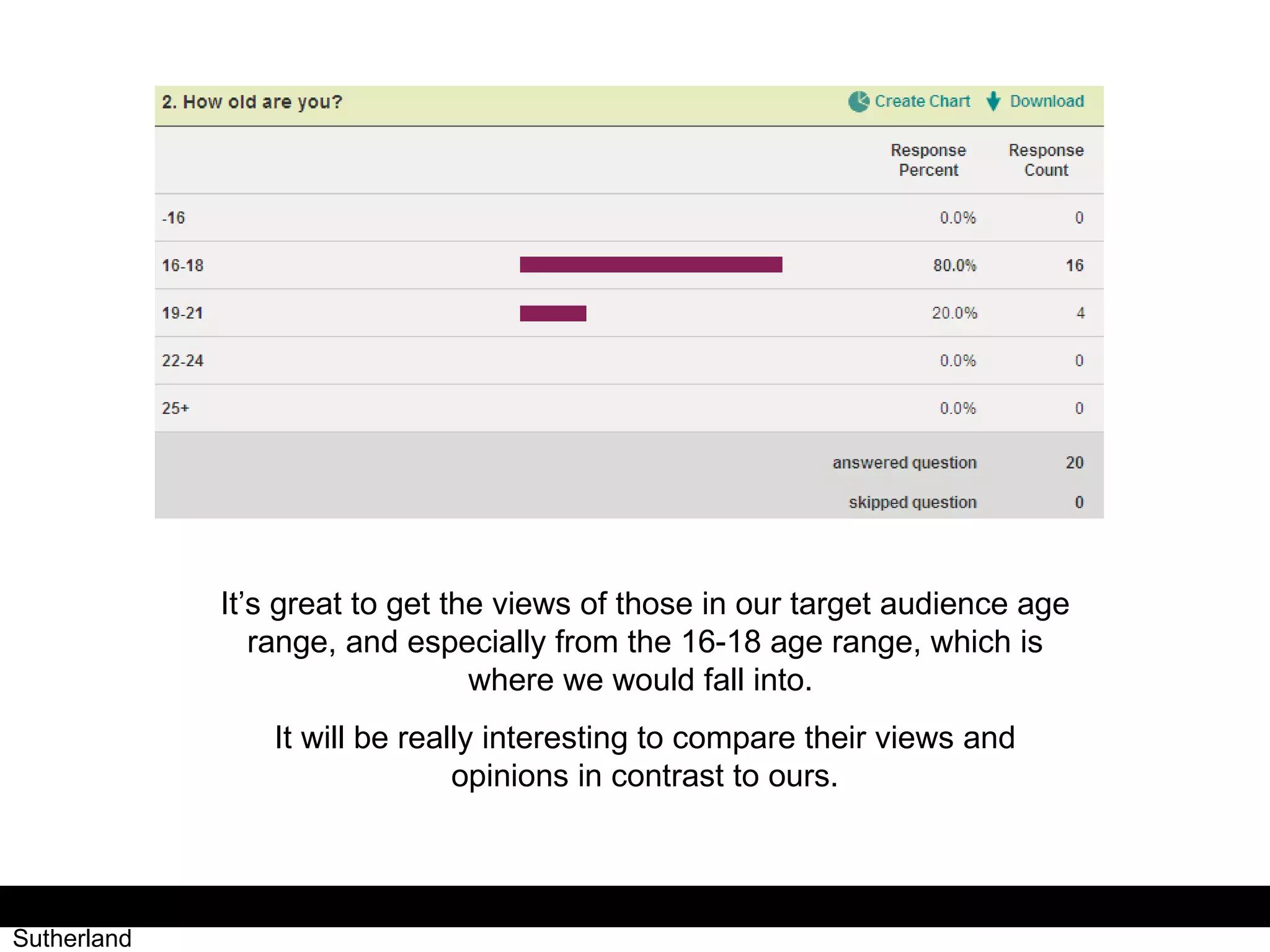 Questionnaire Results and Analysis | PPT