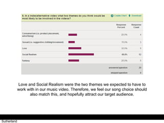Questionnaire Results and Analysis | PPT
