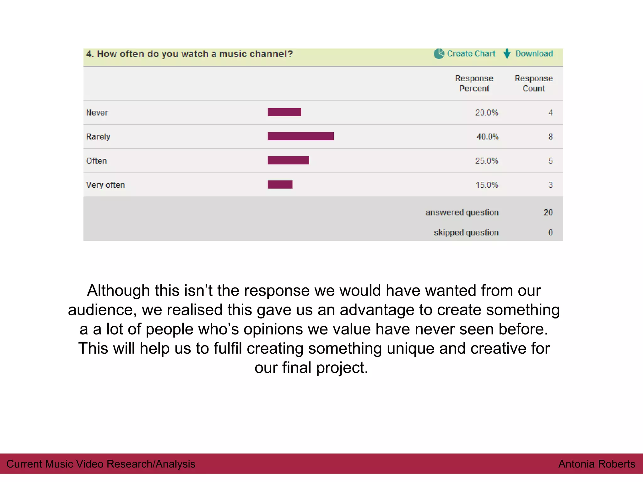 Questionnaire Results and Analysis | PPT