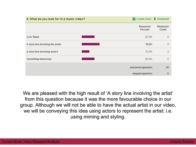 Questionnaire Results and Analysis | PPT
