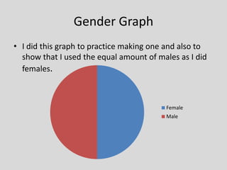 Questionnaire Results Charts and Analysis | PPTX