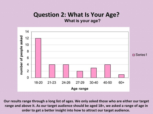 Questionnaire Results And Conclusions | PPT