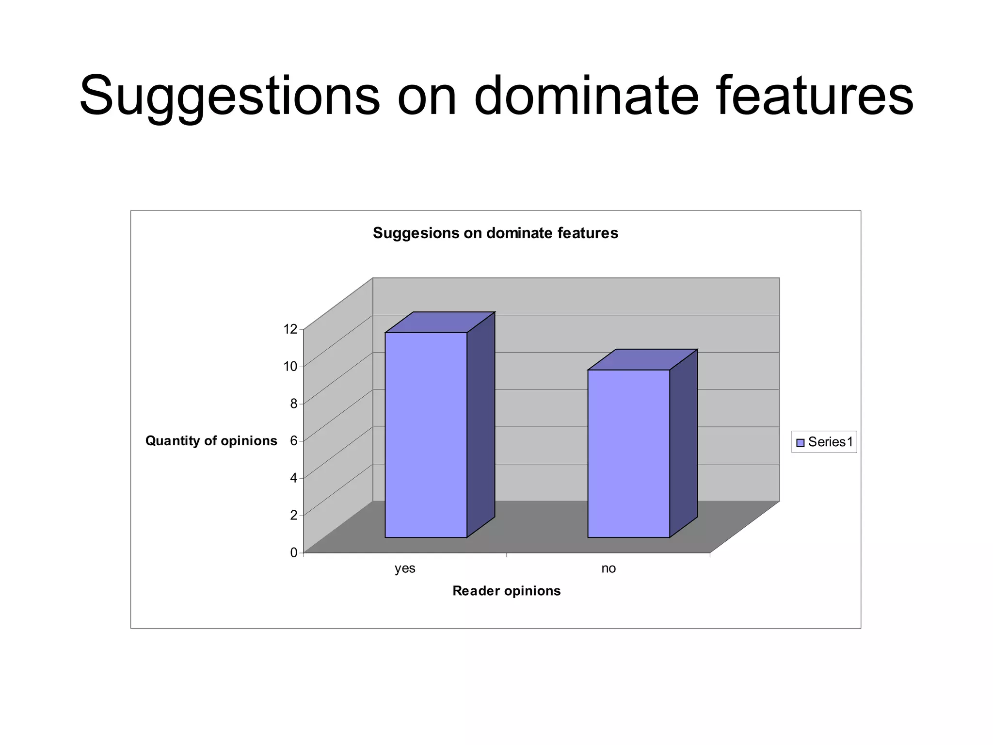 Questionnaire review | PPT