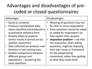 Questionnaires (AS Sociology Research Methods) | PPTX | Educational ...