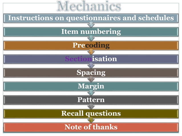 Questionnaires and surveys | PPT