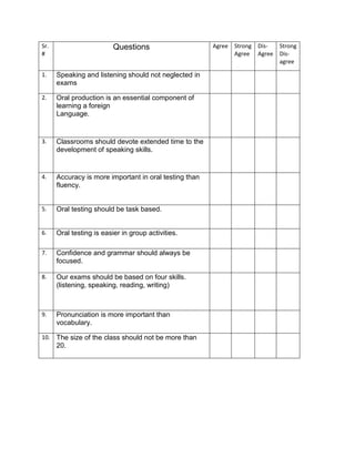 Questionnaires for oral | DOCX