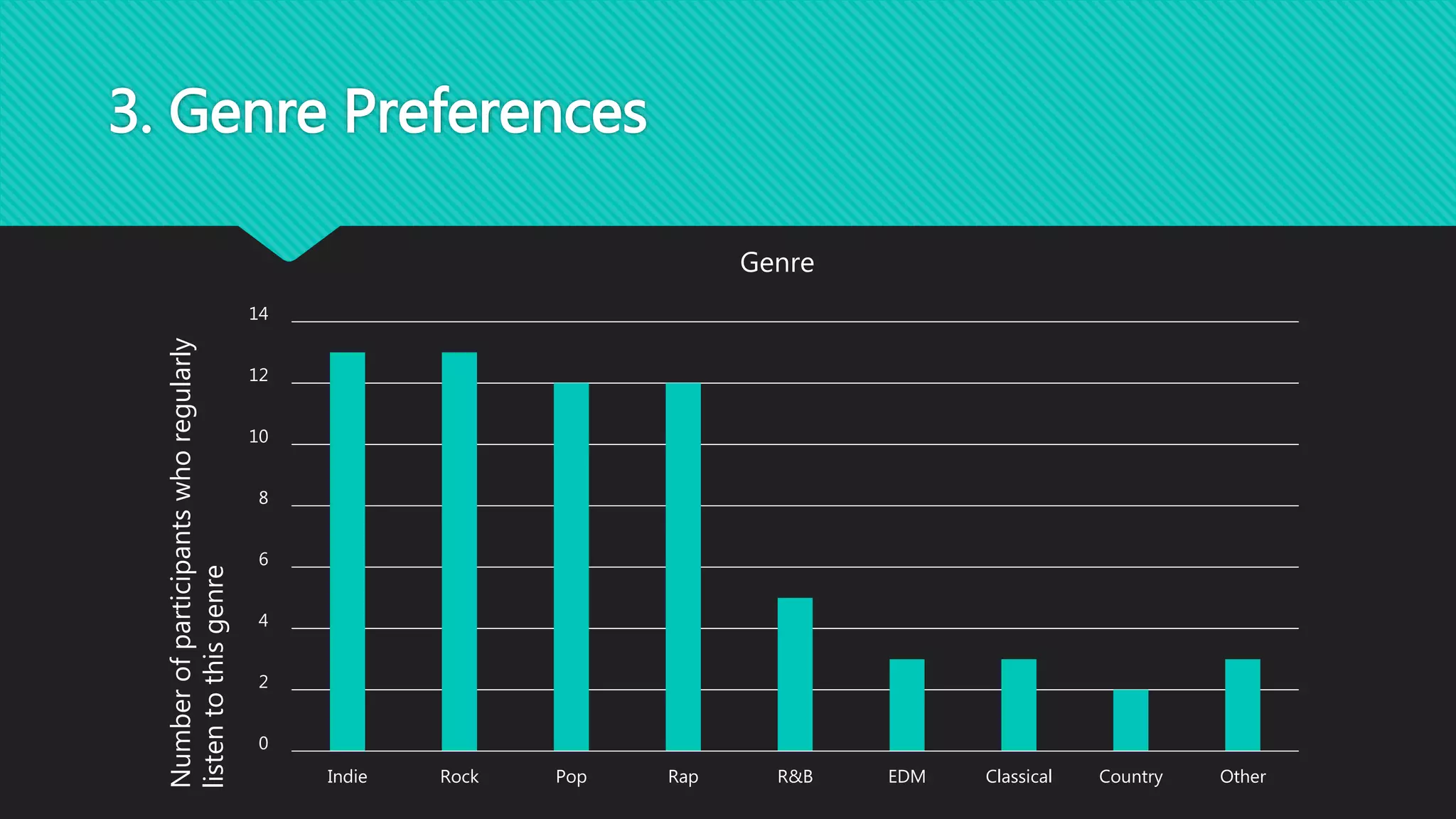 Questionnaire statistics | PPT