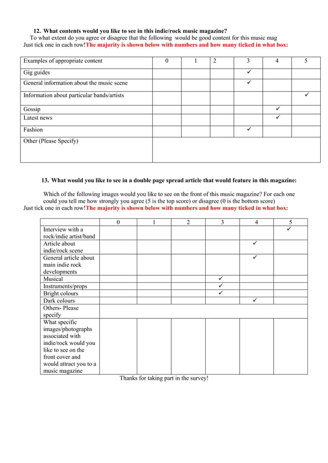 Questionnaire summary | PDF
